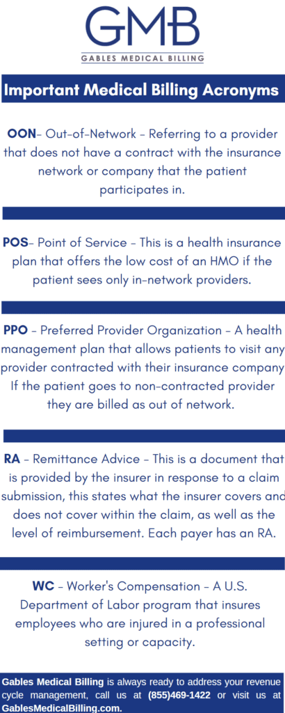 Medical Billing Acronyms