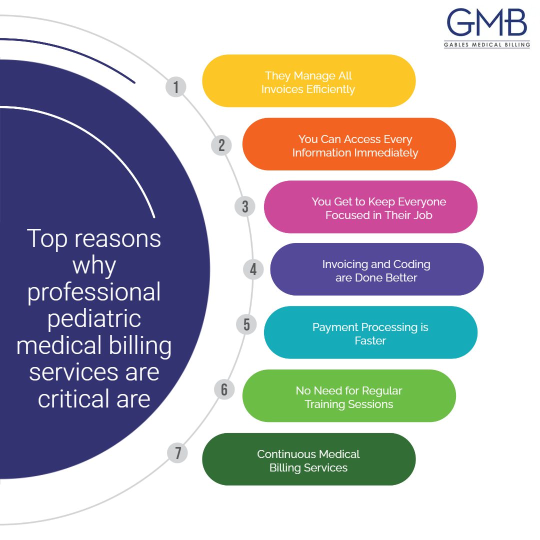 Why Pediatricians Consider Pediatric Medical Billing as Critical for ...