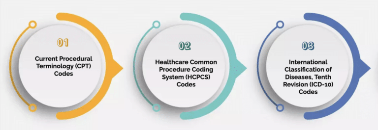 Decoding ABA Billing: Understanding the Basics of ABA Billing Codes